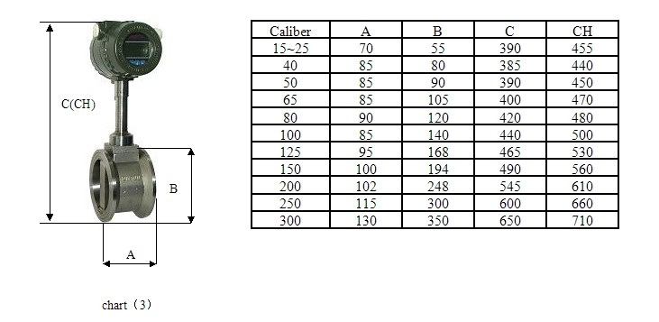 CIXIFM Flow Meter Metering Pump Level Transmitter Manufacturer_Shanghai ...